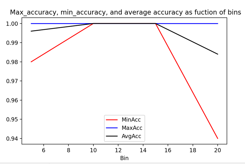 GitHub - MeryemEssalmi/Basic-ID3-algorithm-and-Na-ve-Bayes-classifier