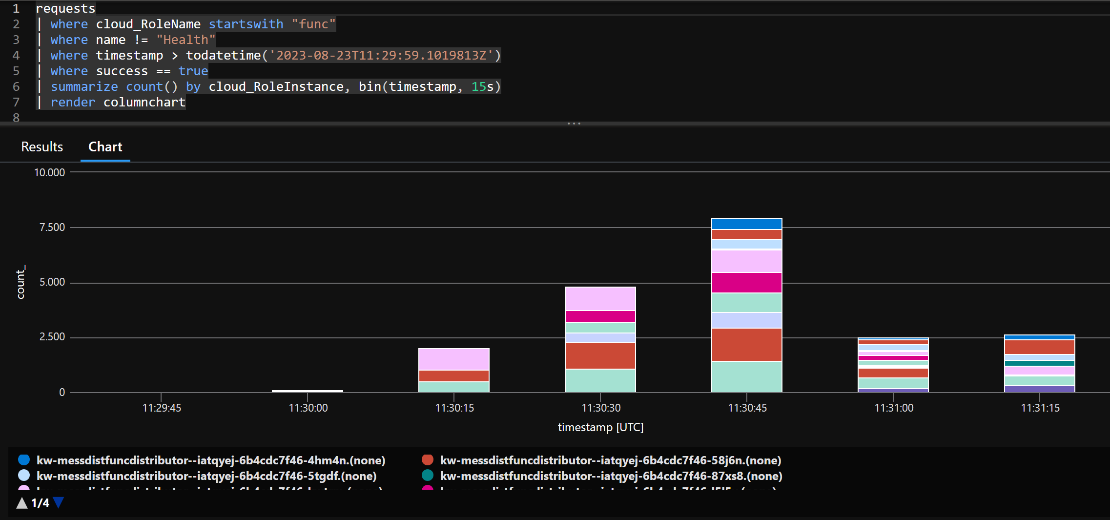 Scaling lag in Functions on ACA · Issue #33 · Azure/azure-functions-on-container-apps · GitHub
