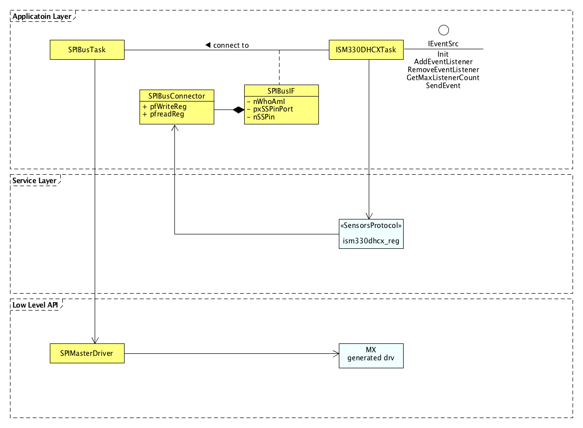 Over Engineered · Issue #1 · stm32-hotspot/ELOOM-SDK · GitHub