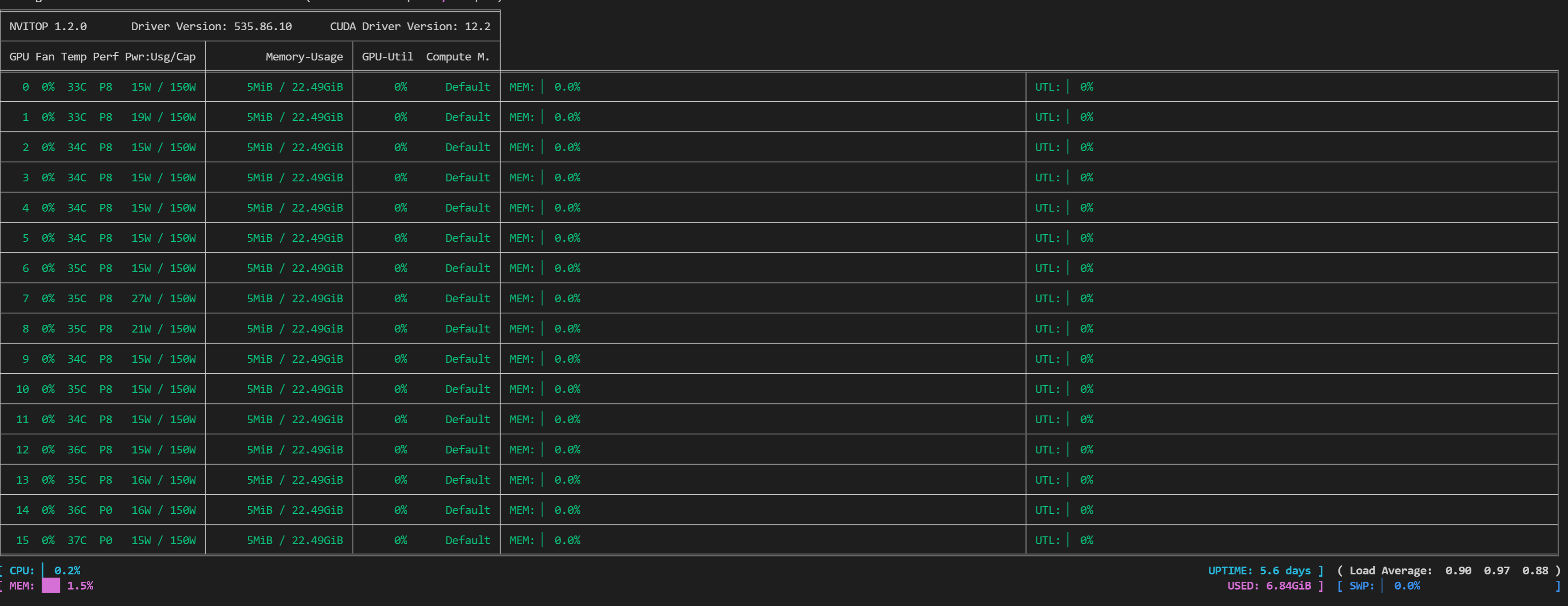 Hello!I want to use 16 * A10(16 * a10) to inference Llama2-70B（fp16） · Issue #864 · vllm-project ...