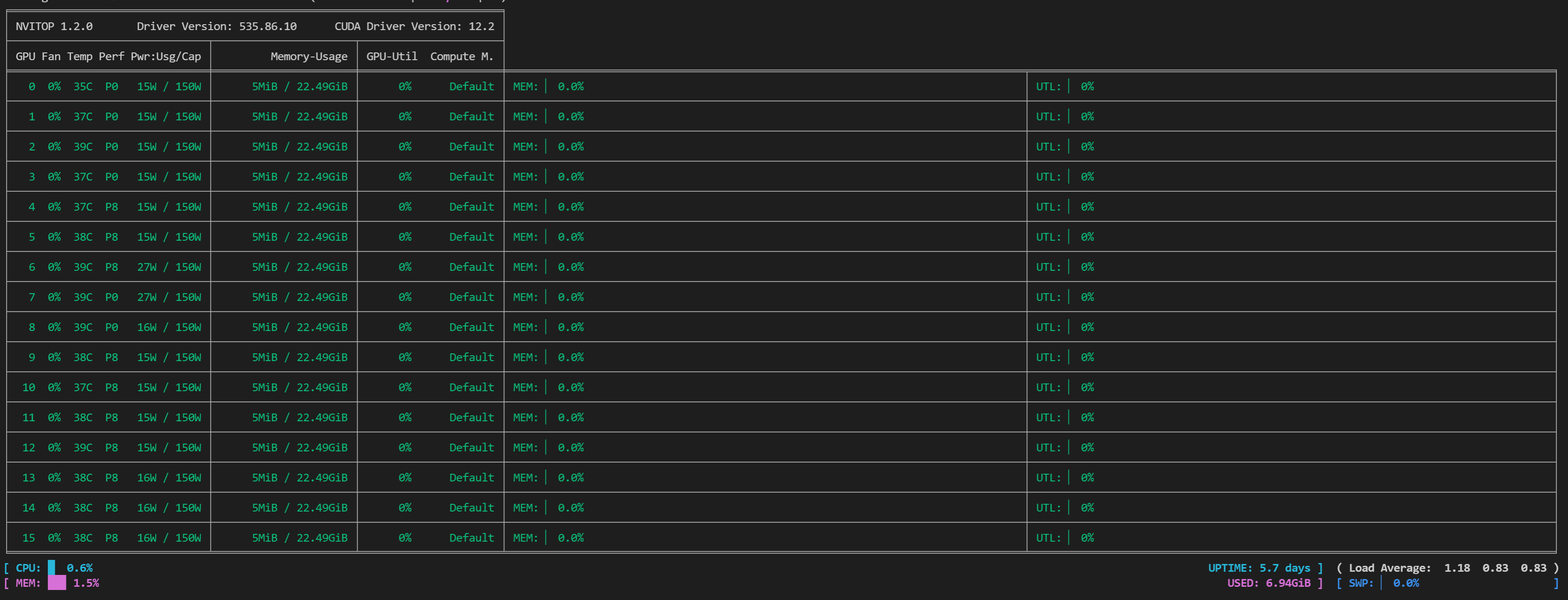 can I finetune Llama-2-70B using 16 * A10( 16 * 23G) · Issue #2322 · lm-sys/FastChat · GitHub