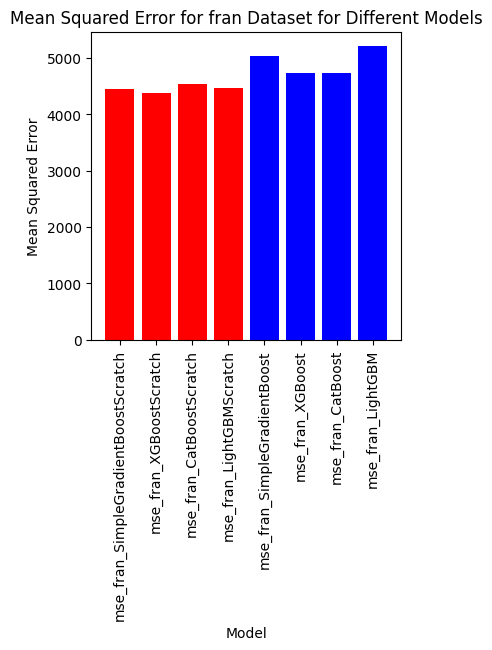 GitHub - SeungjaeLim/Crossfit-GBM_from_Scratch: [KAIST-CS371] Machine Learing Term Projoect