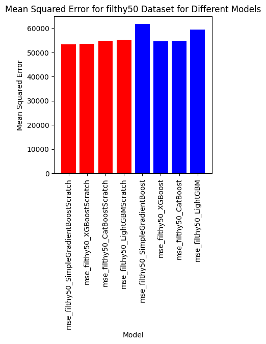 GitHub - SeungjaeLim/Crossfit-GBM_from_Scratch: [KAIST-CS371] Machine Learing Term Projoect
