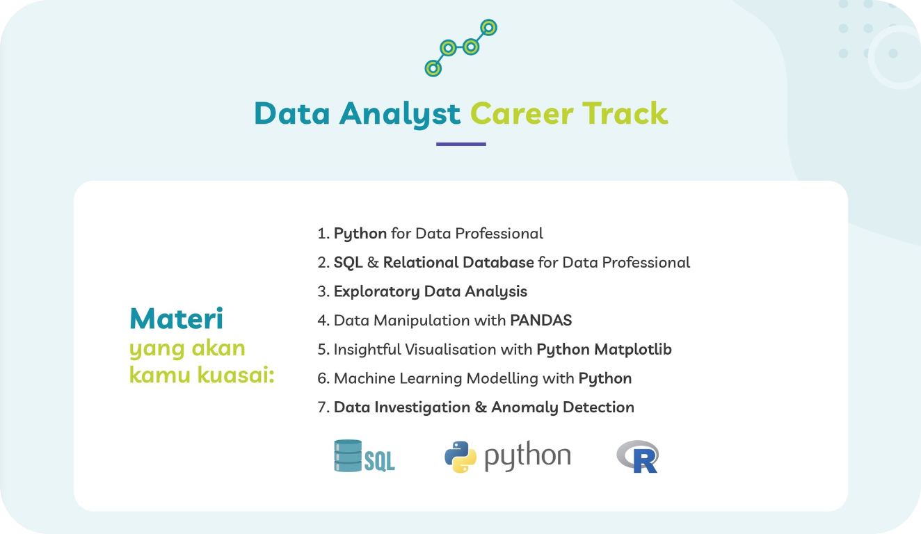 GitHub - Salsanursabilanw/DQLab_Python_Career_Track: My learning journey of data analytics with ...