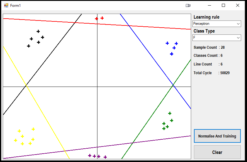 GitHub - TheGresta/Single-Layer-Perceptron: Single Layer Supresived ...