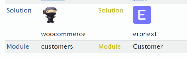 Strange behaviour : last_name is sent to ID in target (WooCommerce to ERPNext) · Issue #556 ...