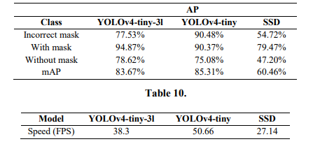 GitHub - SoheilaHatami/Face-Mask-Detection