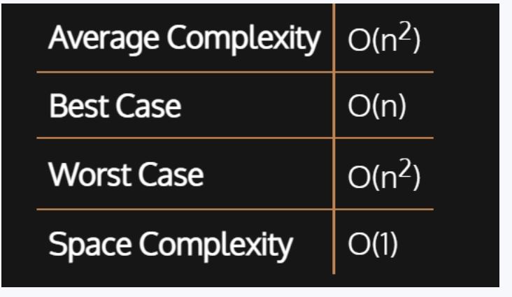 GitHub - rushitha514/sorting-visualizer