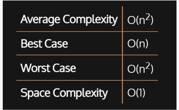 GitHub - bbabina/Sorting-Visualizer: A pictorial representation demonstrating how Data ...