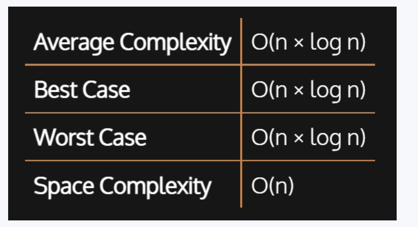 GitHub - rushitha514/sorting-visualizer