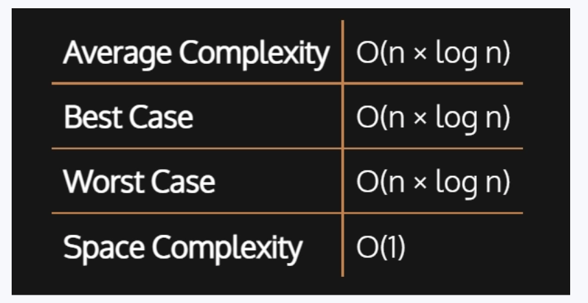 GitHub - rushitha514/sorting-visualizer