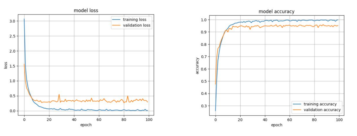 GitHub - bbabina/Document-Image-Classifier