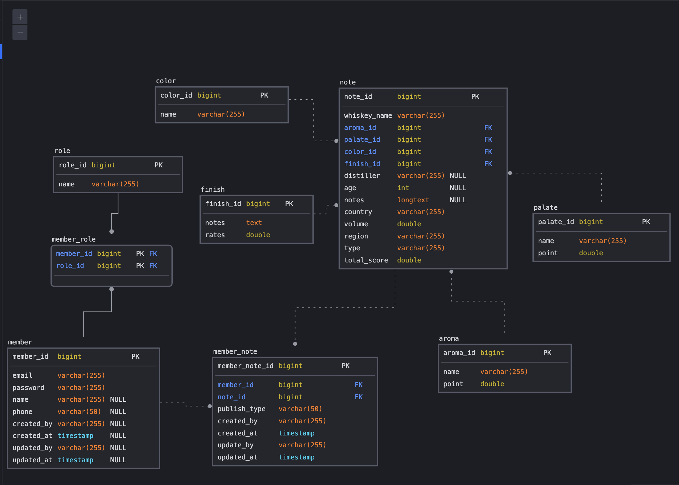 GitHub - socoolheeya/whishkeynote