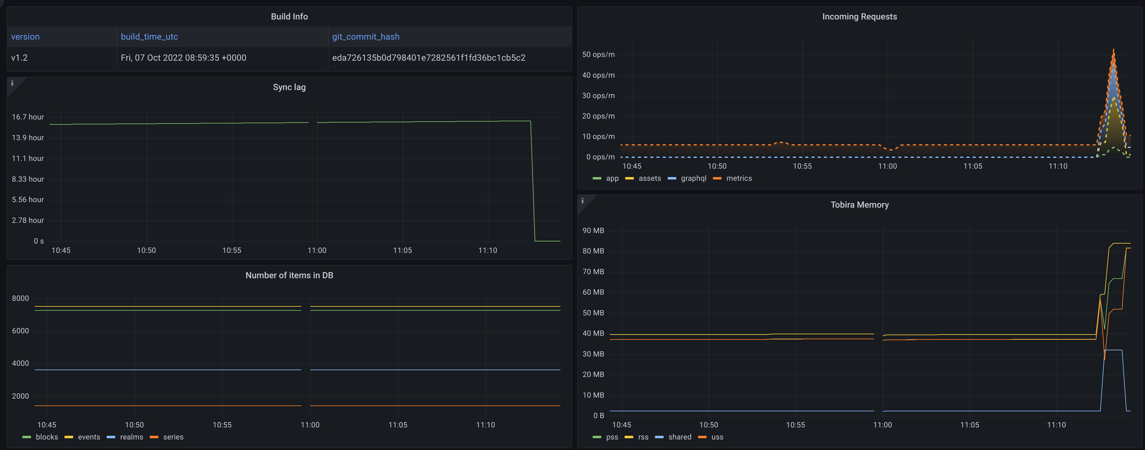 Add more metrics · Issue #562 · elan-ev/tobira · GitHub