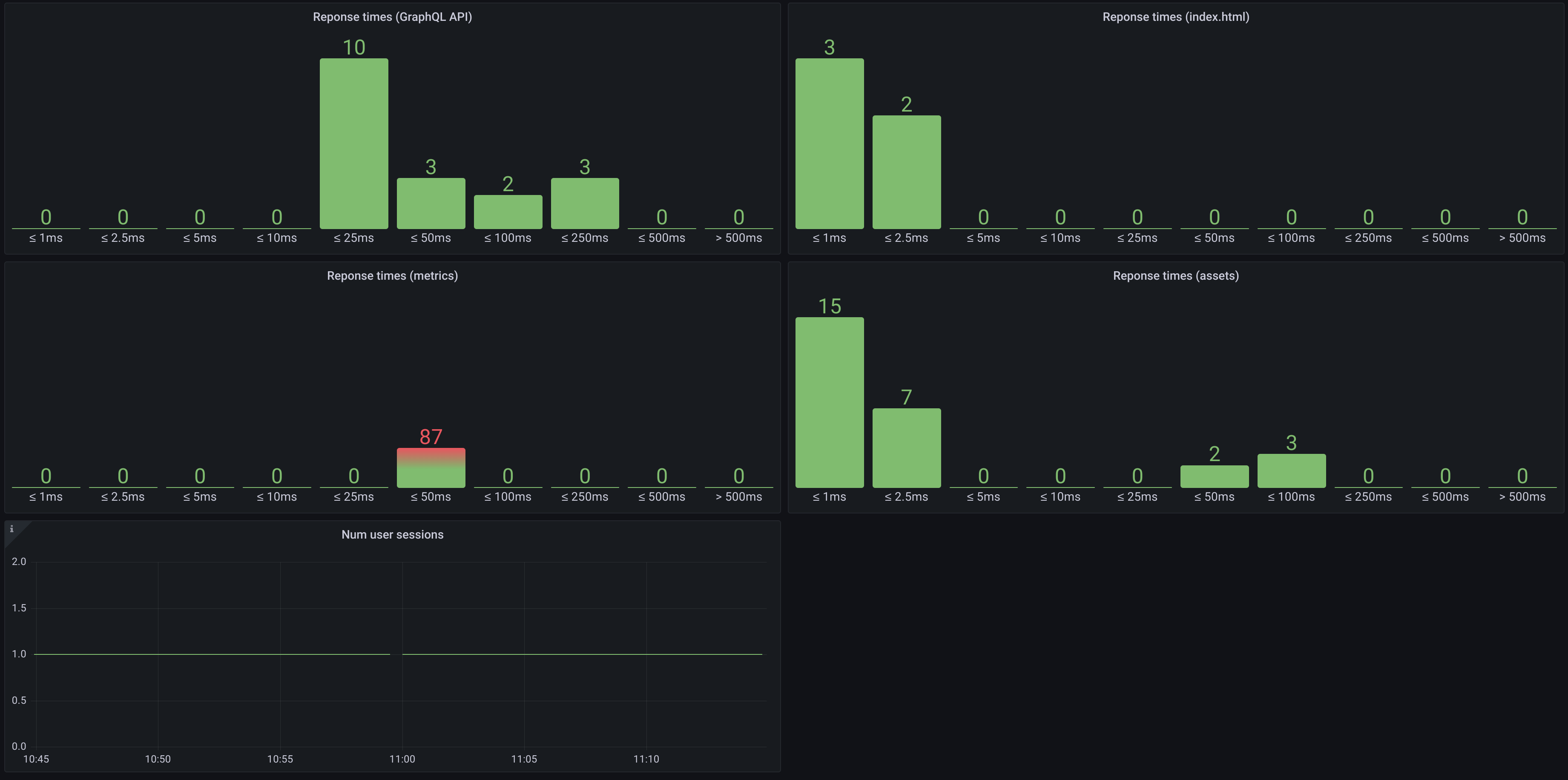 Add more metrics · Issue #562 · elan-ev/tobira · GitHub