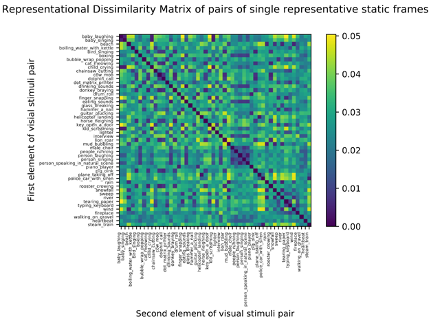 GitHub - Taranks7/RDM_practicalproject