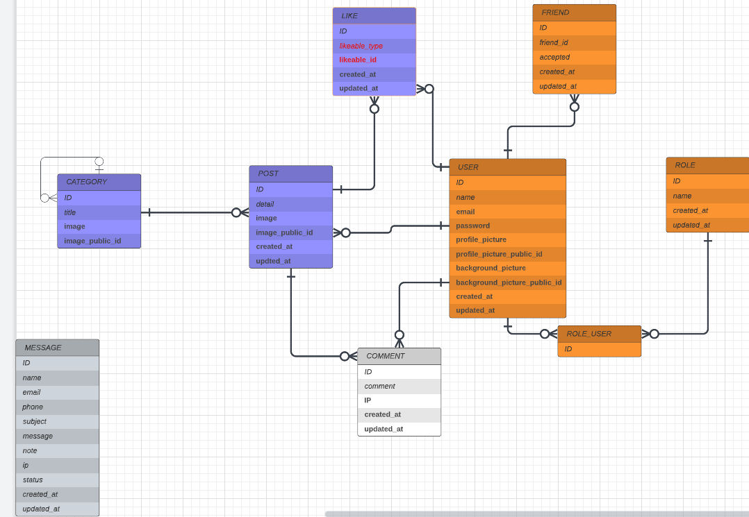 GitHub - hamza-aloglu/social-media-000