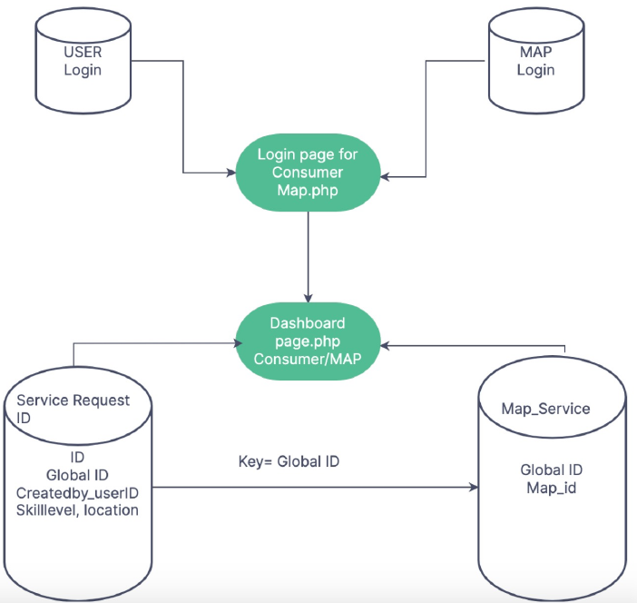 Github Harytha6cloudcomputing Aws Agile Web Application For Users 1533