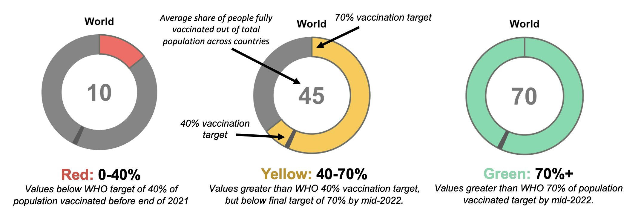 GitHub - kate-chalmers/Vaccination-tracker: Vaccination tracker application with gauges made in ...