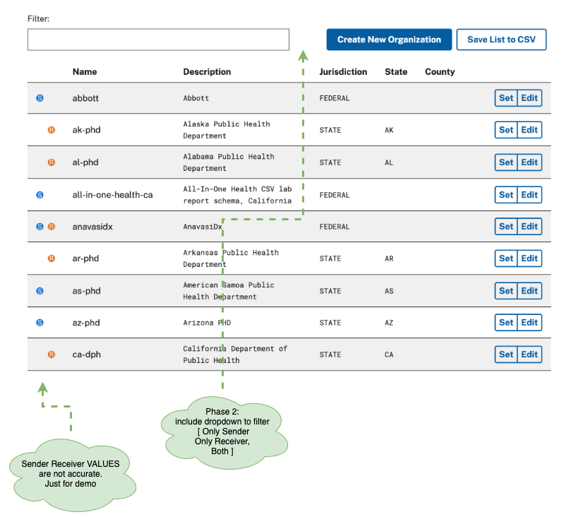 Admin Organization table should include indicators for Sender & Reciever · Issue #5558 · CDCgov ...