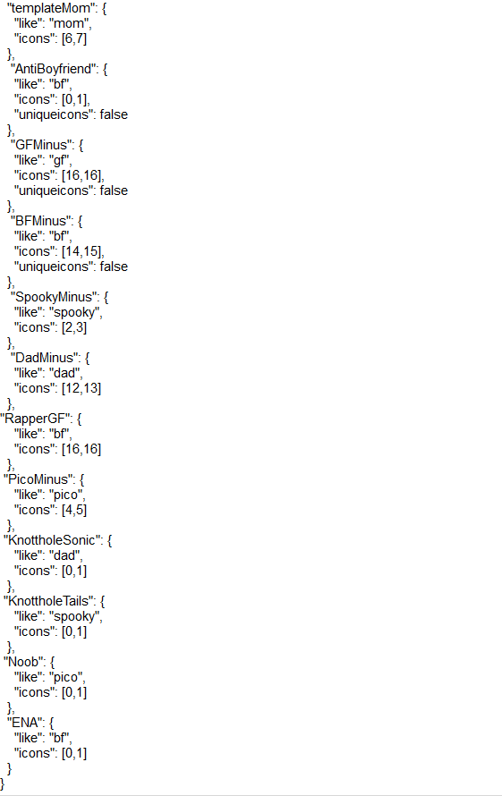 New update RUINS Custom Characters · Issue #70 · FunkinModdingPlus ...