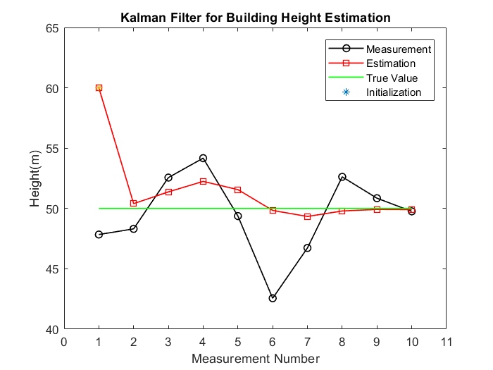 GitHub - gulsenece/HeightOfBuilding: Height of Building Estimation with ...