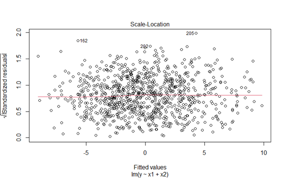GitHub - calipark1213/3340FinalProject: Final project for mathstat3340