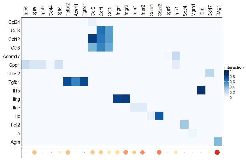 ggplot annotation legend · Issue #692 · jokergoo/ComplexHeatmap · GitHub