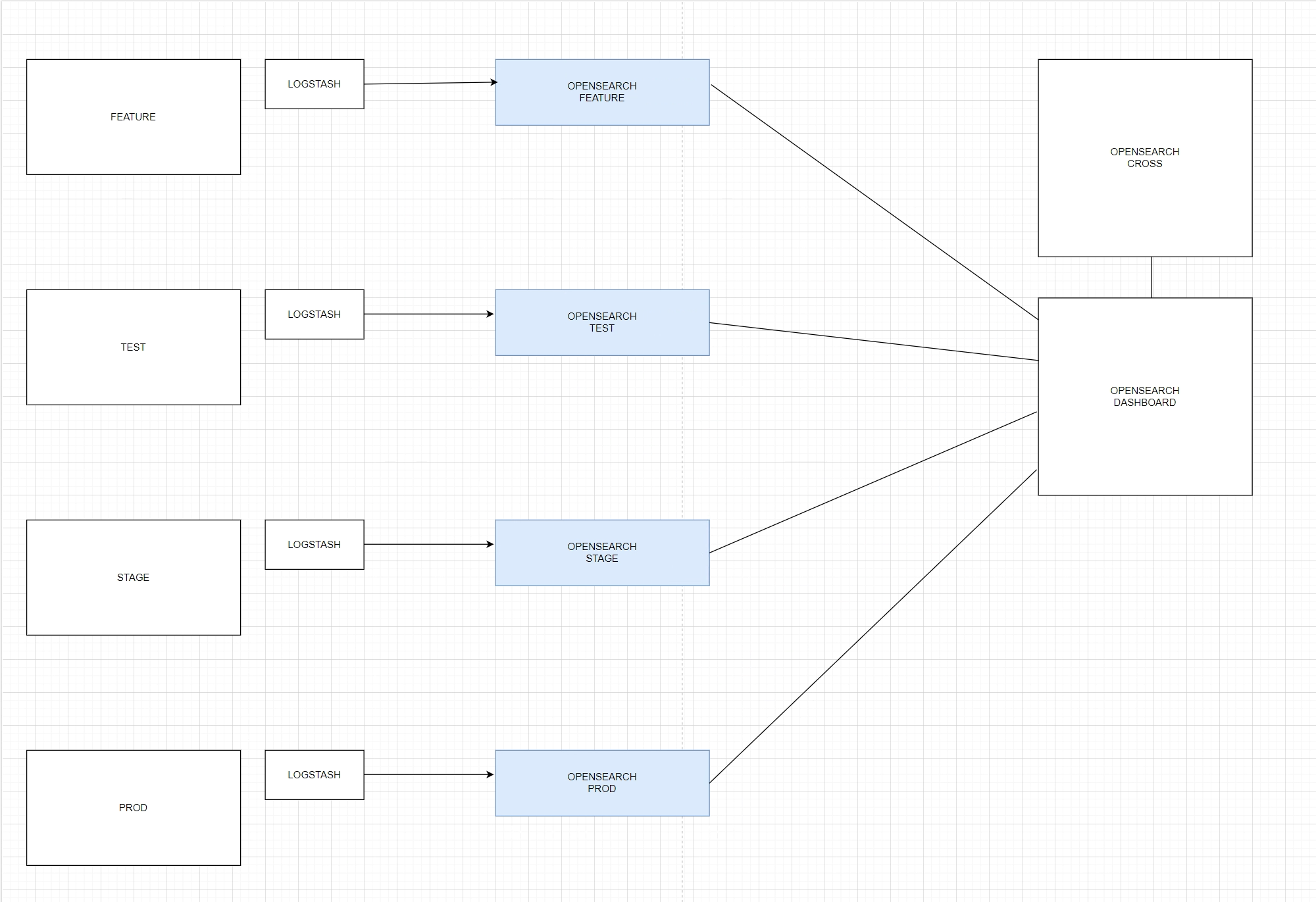 Permissions For External Data Source Index · Issue 5209 · Opensearch Projectopensearch 8221