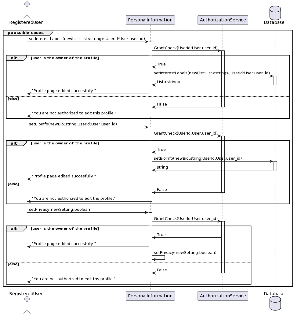 Sequence Diagram: Editing Profile Page · Issue #120 · bounswe ...