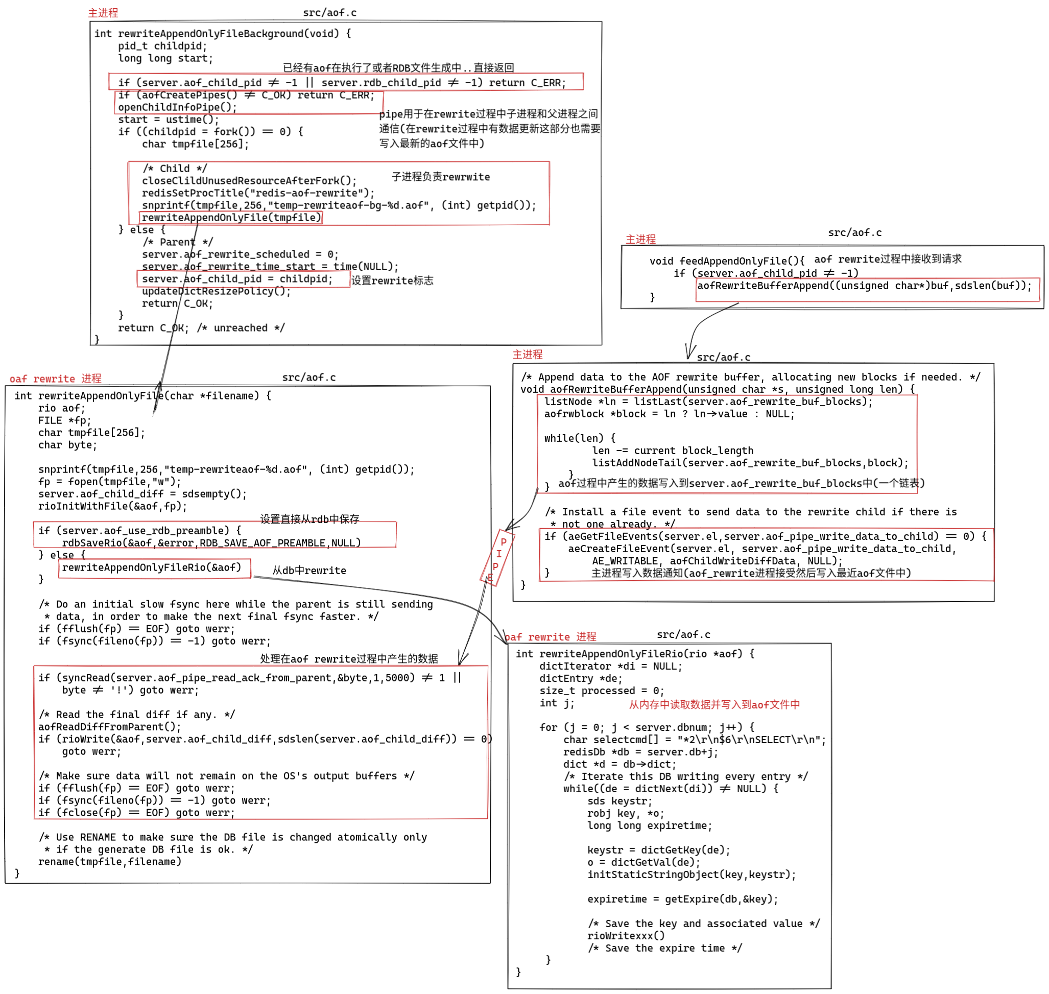 redis AOF · Issue #145 · lzh2nix/articles · GitHub