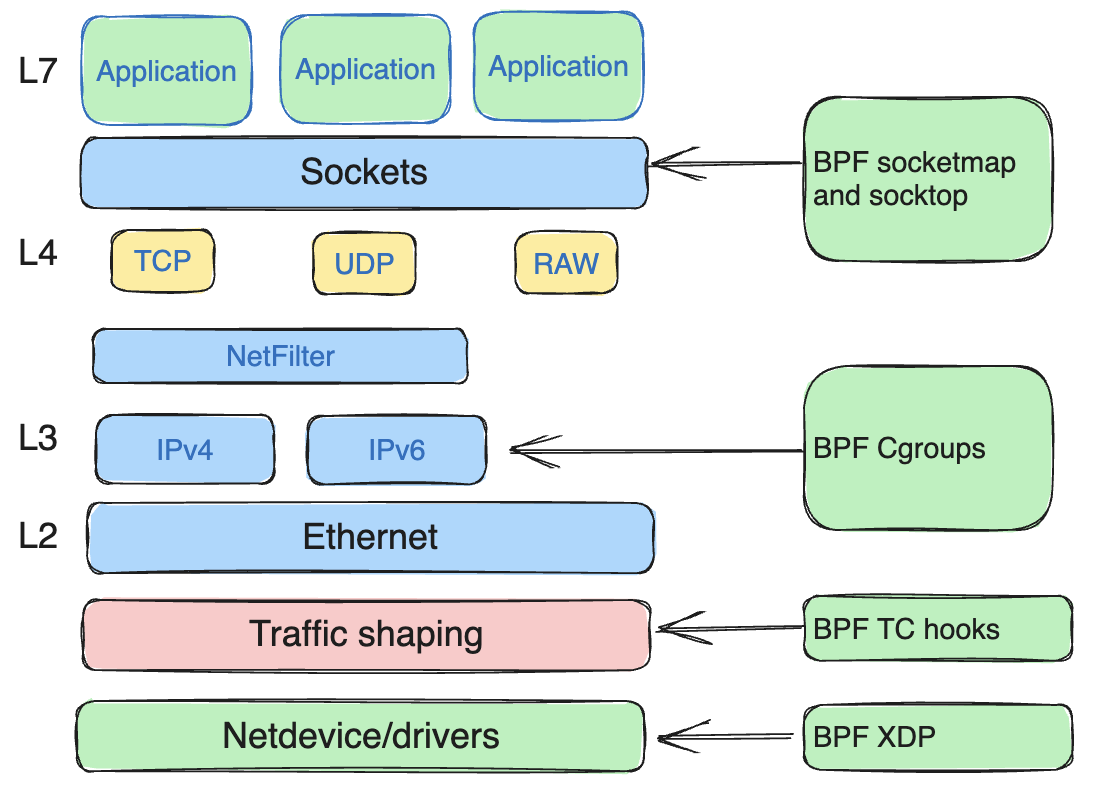 ebpf之路(2023版本) · Issue #169 · lzh2nix/articles · GitHub