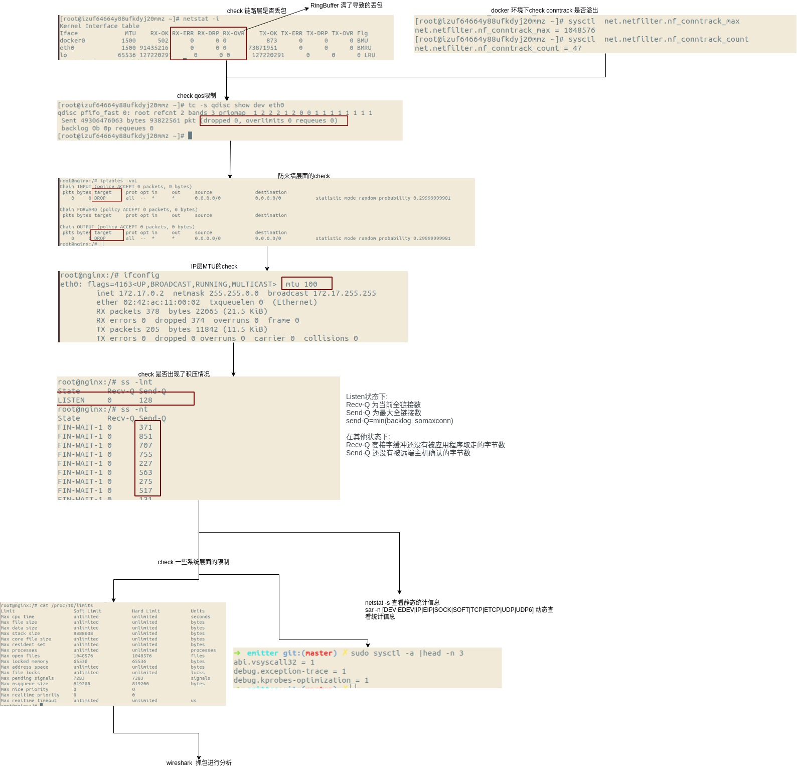 总结篇 · Issue #73 · lzh2nix/articles · GitHub