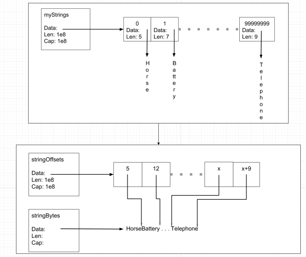 golang 强筋壮骨系列之 Garbage Collection(高级) · Issue #82 · lzh2nix/articles ...