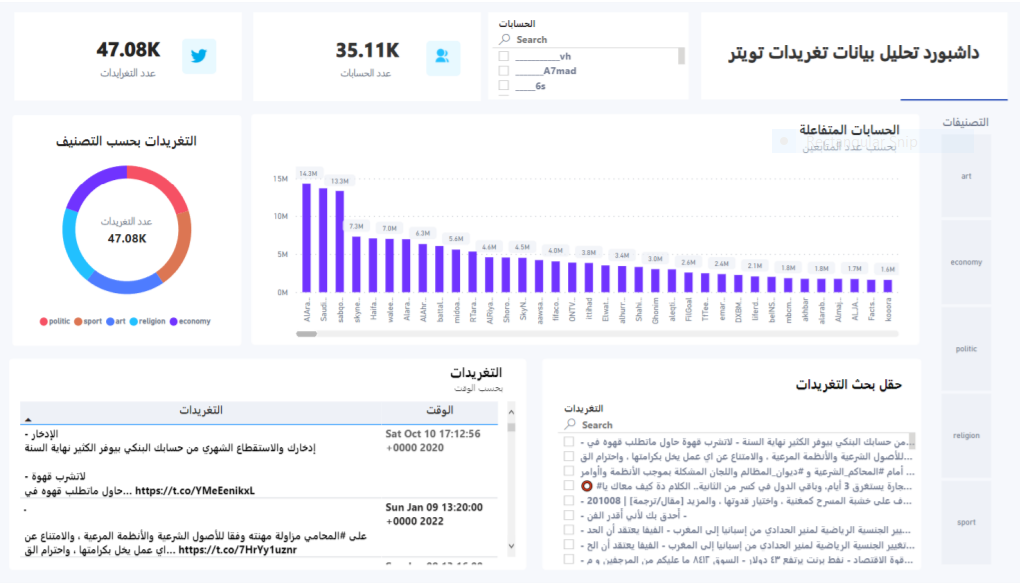 GitHub - DalyaBa/T5_Deep-Learning-: Smart Sentiment Analysis and Classification of Arabic Tweets ...