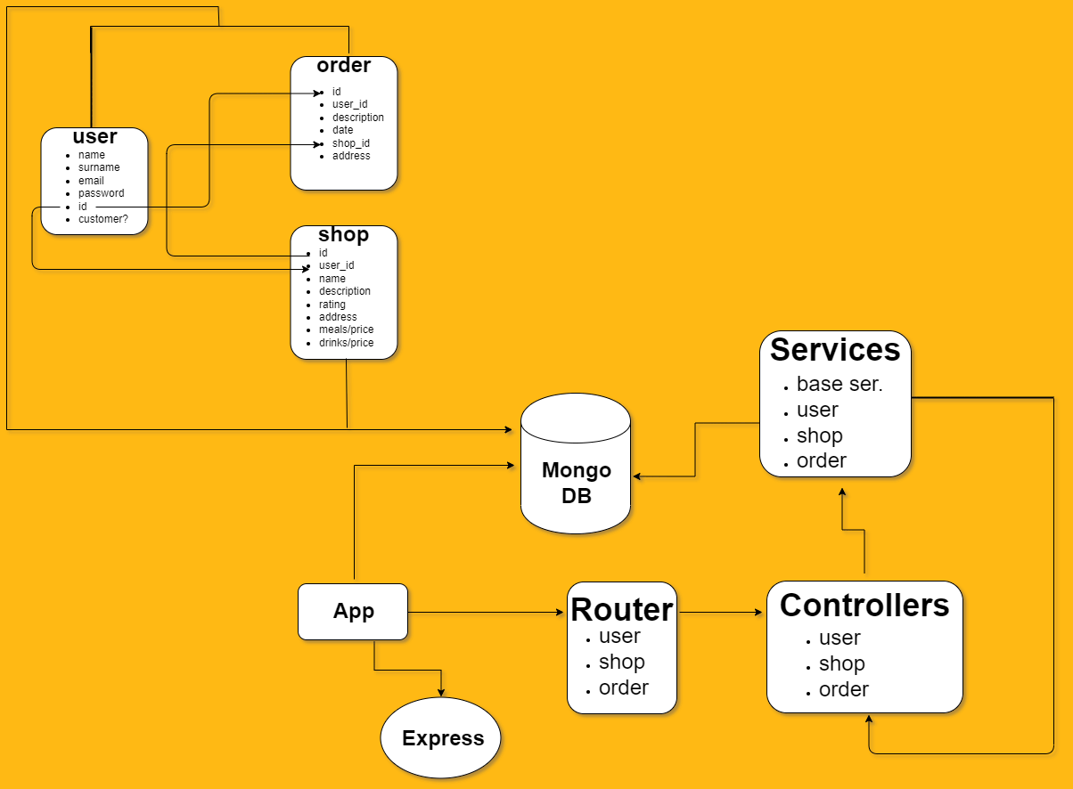 GitHub - medetbr/OrderTrack-Node.Js-React.Js-MongoDB