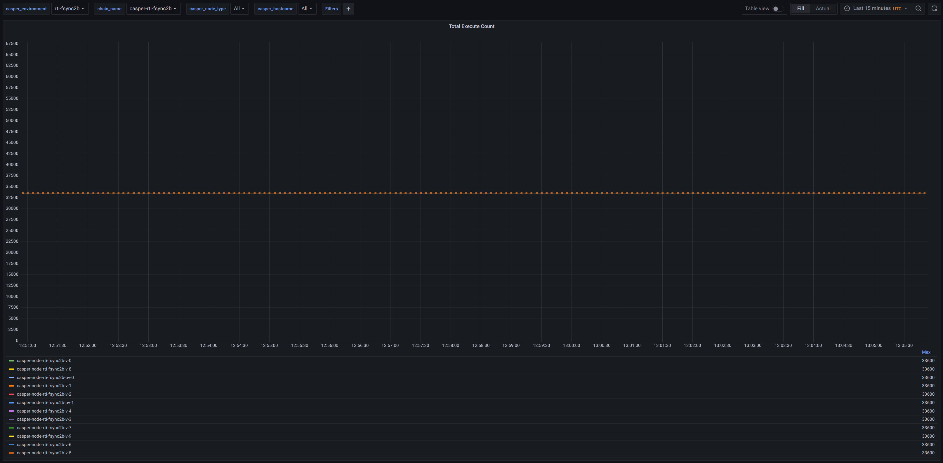 Metric Issue Contract Runtime Run Execute Count · Issue 3432 · Casper Network Casper Node · Github