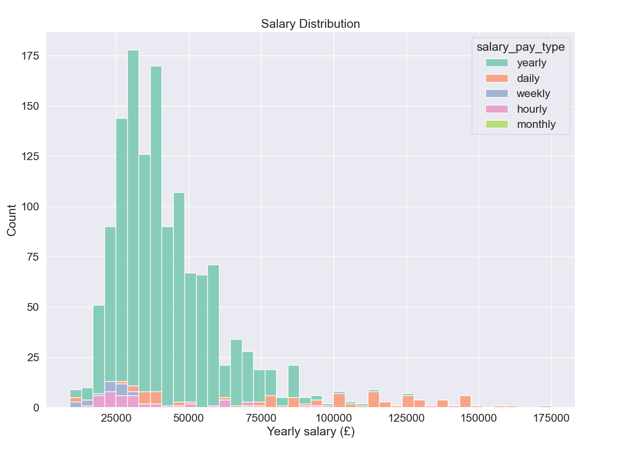 GitHub - alpaca111/predicting_job_salaries