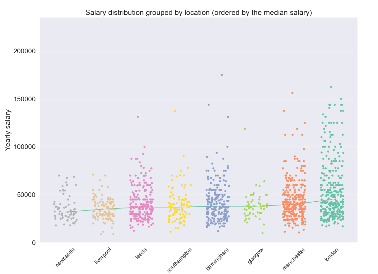 GitHub - alpaca111/predicting_job_salaries