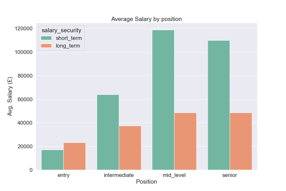 GitHub - alpaca111/predicting_job_salaries