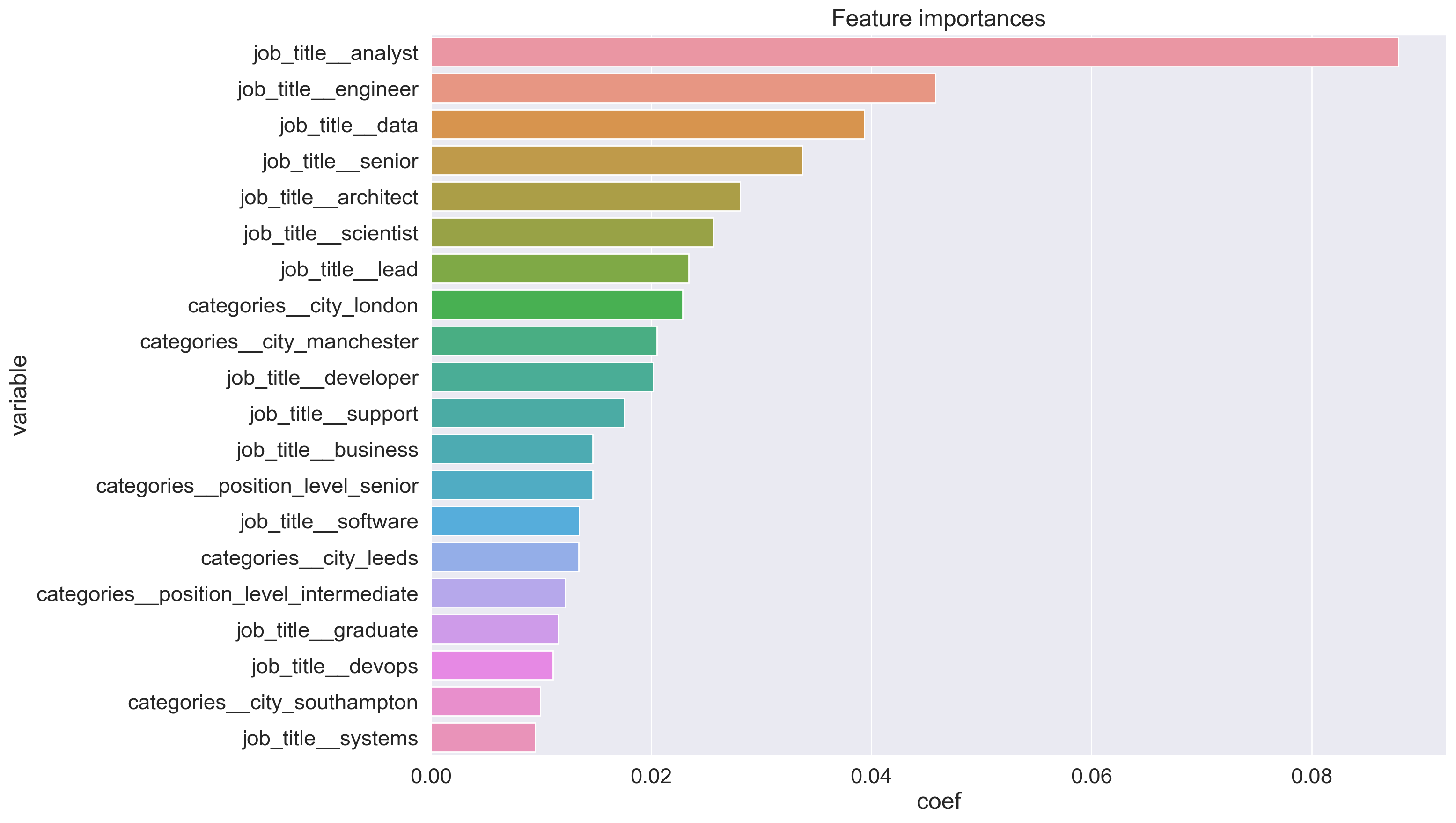 GitHub - alpaca111/predicting_job_salaries