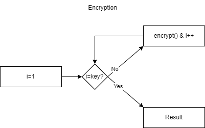 GitHub - Bilal-Belli/SecureHTMLcode