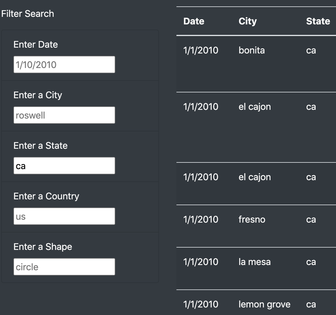 GitHub - katief01/UFOs: Provides an in-depth analysis of UFO sightings by allowing users to ...