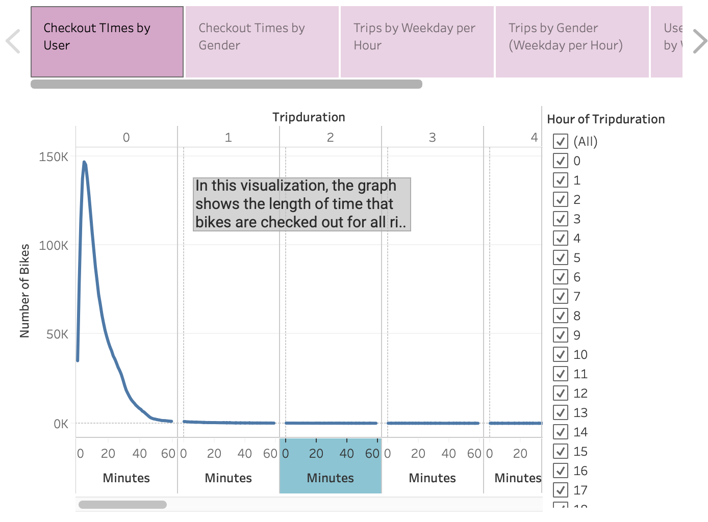 GitHub - katief01/bikesharing: Use Tableau to present the length of time that bikes are checked ...