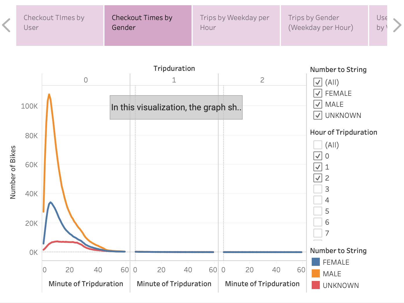 GitHub - katief01/bikesharing: Use Tableau to present the length of time that bikes are checked ...