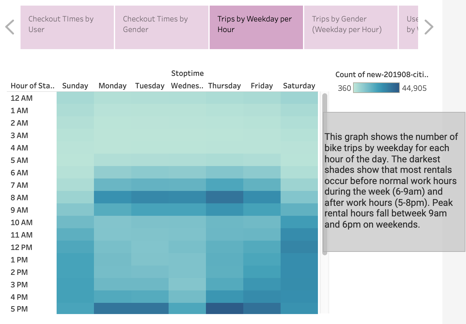 GitHub - katief01/bikesharing: Use Tableau to present the length of time that bikes are checked ...