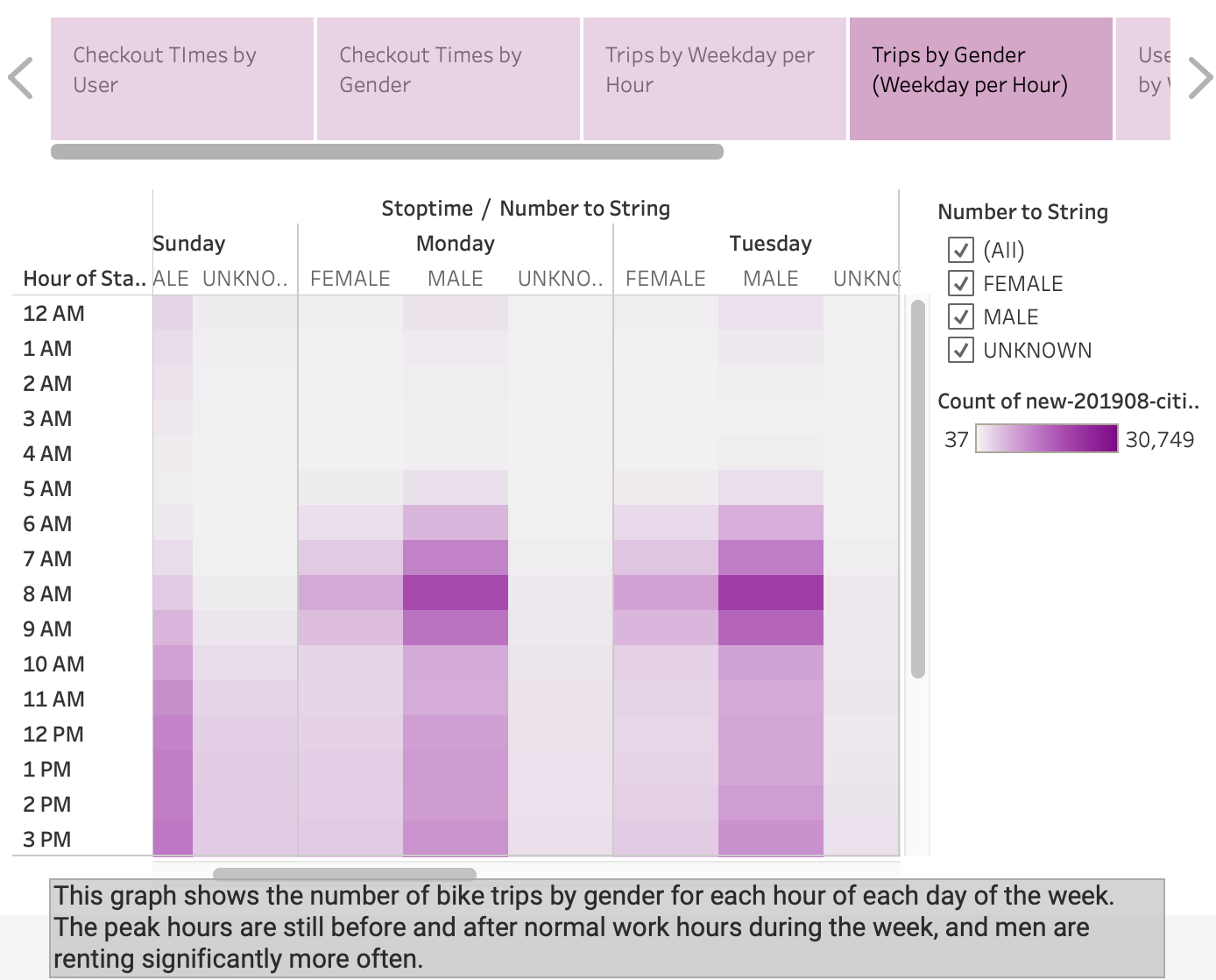 GitHub - katief01/bikesharing: Use Tableau to present the length of time that bikes are checked ...