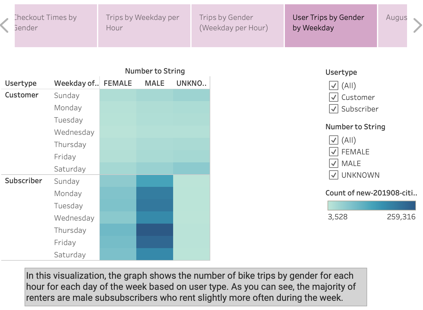 GitHub - katief01/bikesharing: Use Tableau to present the length of time that bikes are checked ...