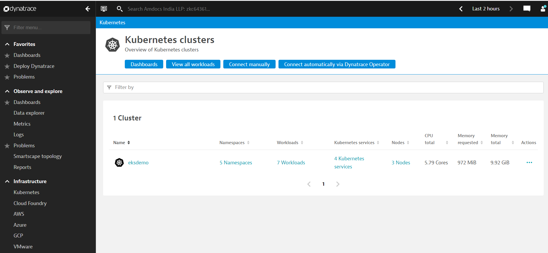 GitHub - tushardashpute/Dynatrace_EKS_monitoring