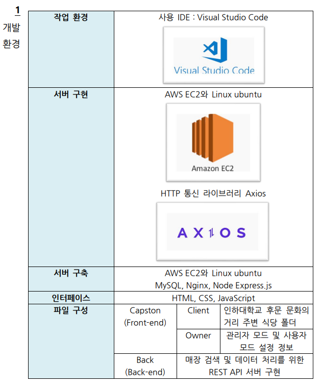 GitHub - b22mer/food-map-project: 카카오 MAP API를 활용한 음식점 지도 서비스